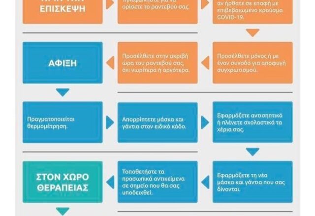 Αρχική - Ειδικός Ορθοδοντικός Θεσσαλονίκης